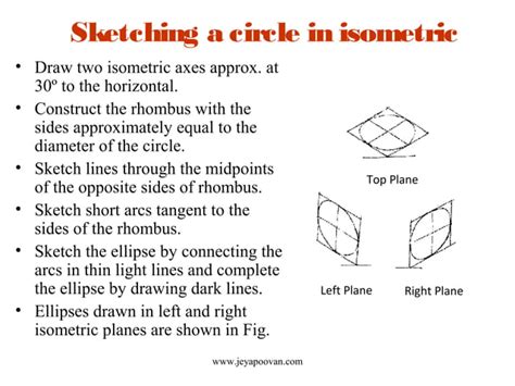 Lesson 15 Freehand Sketching Orthographic Projections Part Ii Ppt