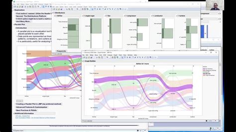 Parallel Plots For Visual Configuration Management Of Model Applicability Jmp User Community