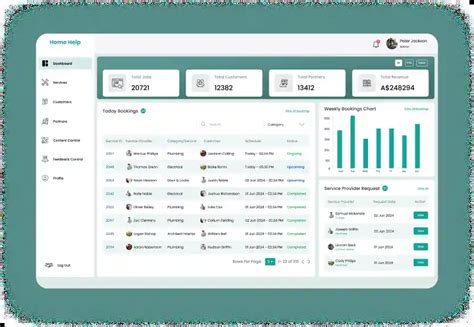 Best Software Development Company In Perth Software Developer Perth