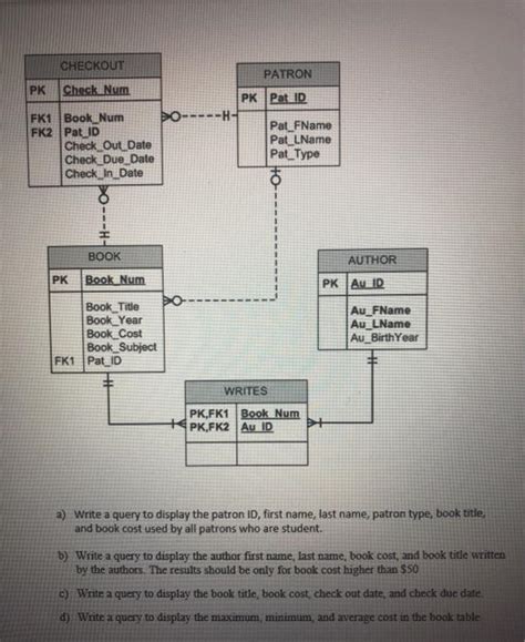 Solved Write A Query For The Following To Display The Chegg