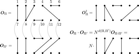 Figure 4 From Efficient Unitary Designs And Pseudorandom Unitaries From