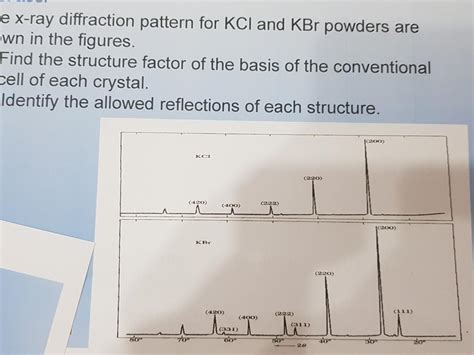 Solved E X Ray Diffraction Pattern For Kcl And Kbr Powders