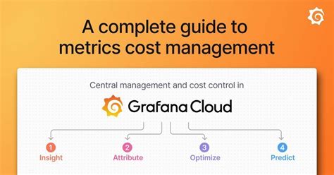 Check Out Our Easy To Follow Guide On How Grafana Cloud Can Help You Manage Out Of Control