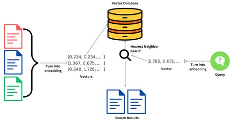 Information Retrieval Power Of Vector Search Crucial Bits Information Retrieval Power Of Vector Search Crucial Bits