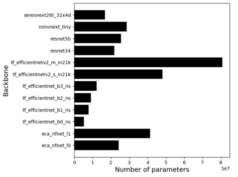 Boosting Pytorch Inference On Cpu From Post Training Quantization To