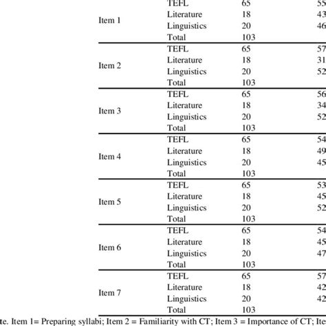 MEAN RANKS AND SUM OF RANKS ACROSS LEVEL OF EDUCATION Download Table