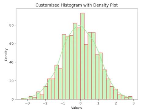 Trazar Histograma En Python Usando Matplotlib Techcodeviewcom Ai Ml Ds Con Python