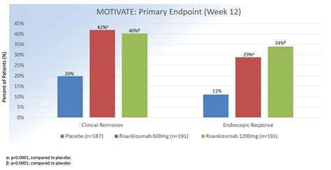 Risankizumab A New Treatment Option For Crohns Disease