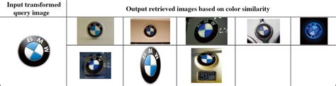 Final Output Retrieved Images Based On Color Similarity Download Scientific Diagram
