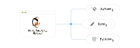 A Comprehensive Guide To Aem And Magento Integration