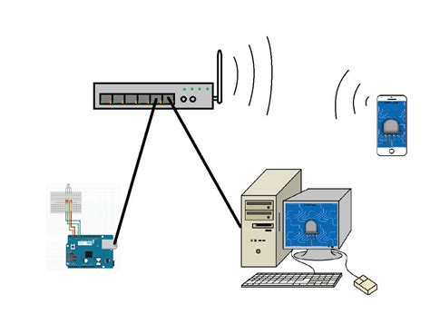 Arduino Web Server Led Control Project Control Arduino Via A Web Page