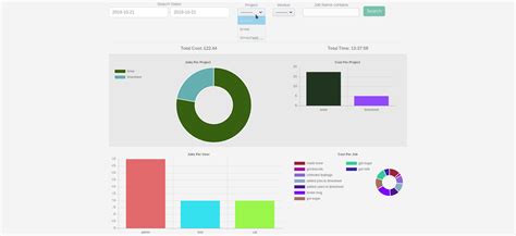 GitHub Hosakauk Timesheet Timesheet