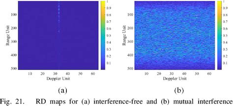 Figure 1 From Mutual Interference Mitigation For Automotive Fmcw Radar With Time And Frequency