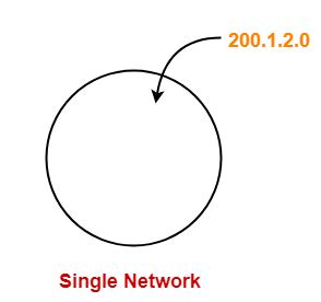 Subnet Mask How To Calculate Subnet Mask Gate Vidyalay