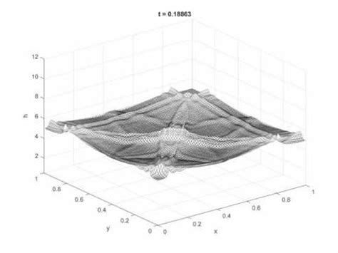 GitHub Lucacarniato Shallow Water Equations D Shallow Water Equations Solver Implemented In