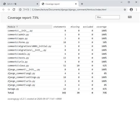 Django による掲示板の開発