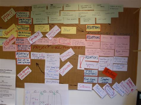 Lfa Logical Framework Analysis Or Logical Framework Approach
