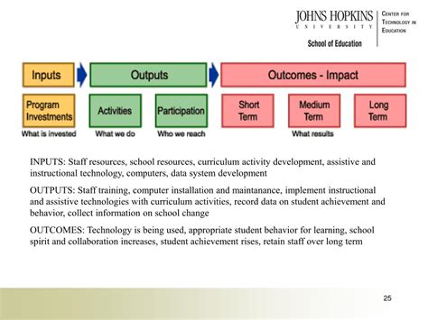 PPT Theory Of Change And Logic Models PowerPoint Presentation Free Download ID 6043068