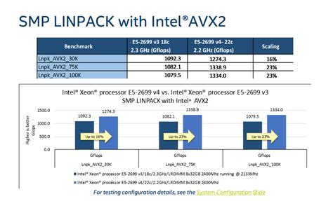 Intel Nm Broadwell Ep Family Launched Xeon E V For Next Gen Workstation Platforms