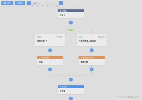 款国产开源工作流引擎 jsonflow CSDN博客