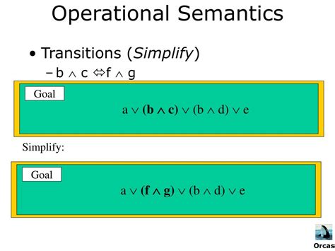 Ppt Constraint Handling Rules Powerpoint Presentation Free Download