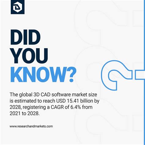 Devomechsolutions Cad Design 2d 3d Innovation Industries