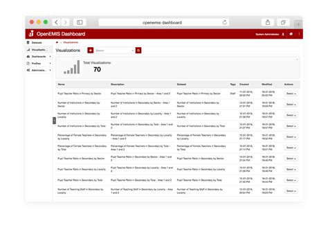 OpenEMIS Dashboard OpenEMIS