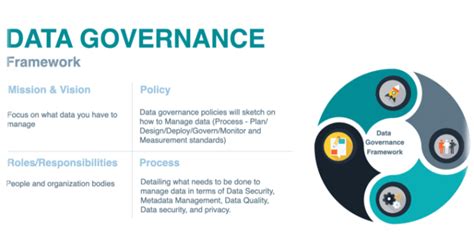 Data Governance Orion Software Technology
