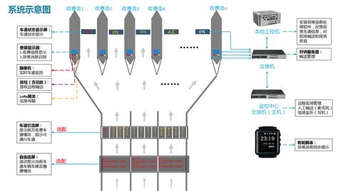 G5013渝蓉高速璧山收费站车道异常管理系统 重庆创迪科技发展有限公司