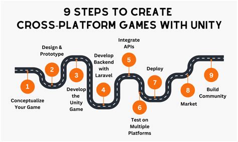 Creating Cross Platform Games With Unity And Backend Web Server Using