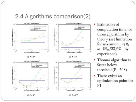 ppt parallelization for a block tridiagonal system with mpi