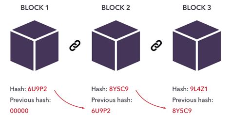 How Blockchain Generates Each Blocks Hash Dev Community