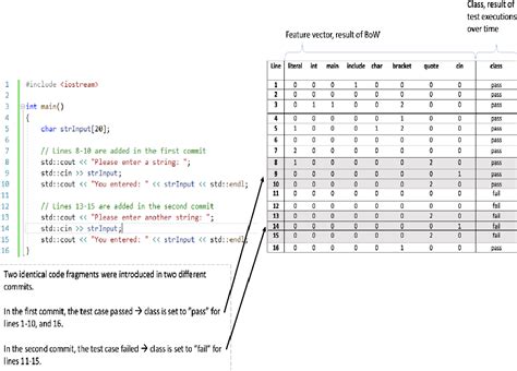 Figure 3 From Improving Test Case Selection By Handling Class And Attribute Noise Semantic Scholar