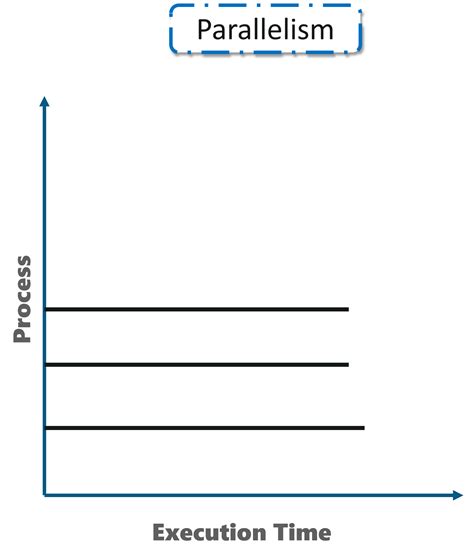 Golang Vs Python Golang Vs Python Performance Edureka