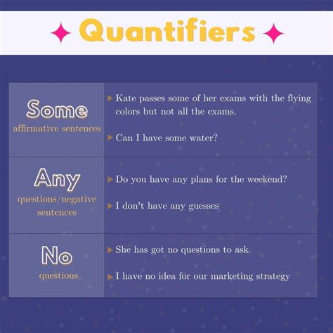 Quantifiers How To Plan Sentences Negativity
