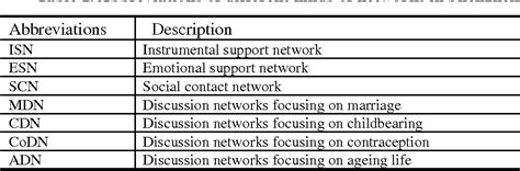 table 1 from an algorithm for detecting community structure of social networks based on prior