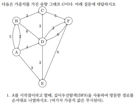 깊이 우선 탐색 질문 지식in