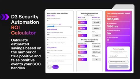 Securityautomation Soar Smartsoar Incidentresponse Cybersecurity D3 Security