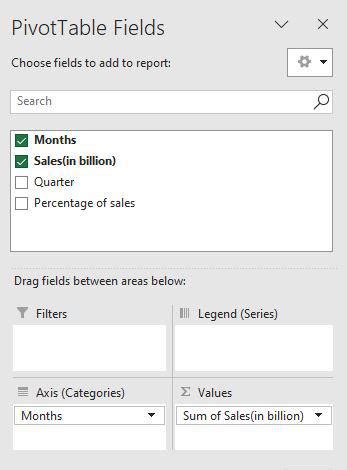 Table And Chart Combinations In Excel Power Pivot Geeksforgeeks