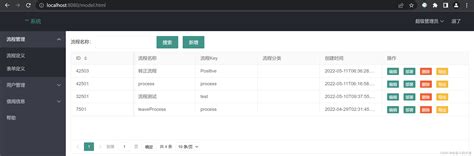 springboot 集成activiti 实现model 模型）管理 activiti model csdn博客