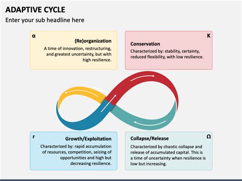 Adaptive Cycle PowerPoint And Google Slides Template PPT Slides