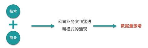 【数据挖掘】 到底在解决什么问题（一） 云社区 华为云
