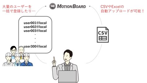 【自動化の第一歩】motionboardのweb Apiの使い方【一括で大量ユーザー登録・自動ファイルアップロード Etc】 Wingarc Tech Blog