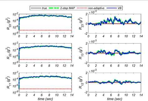 Figure 4 From A Variational Bayesian Inference Technique For Model Updating Of Structural
