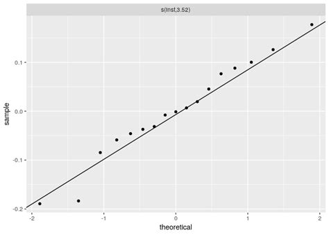 Survival Analysis Running Coxph Model With Gamm Mixed Models In R Stack Overflow