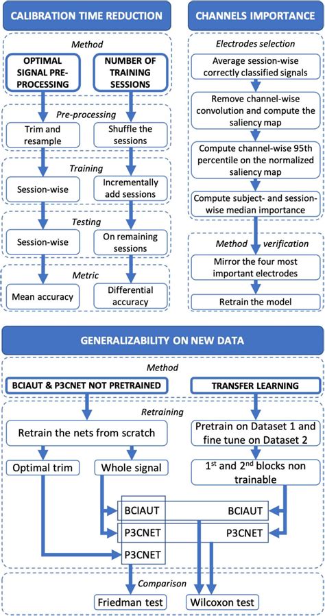 Methodological Workflow Download Scientific Diagram