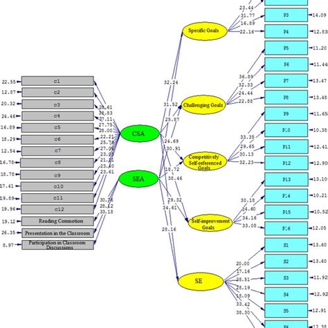 T Values For Path Coefficient Significance Model 1 Download