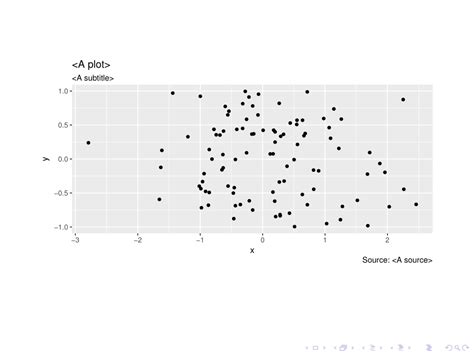 Rescale Knitr Plot Output In An Rwn Document To Fit To The Whole Page