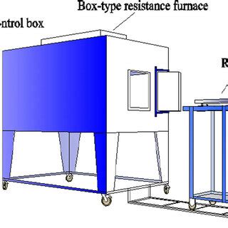 High Temperature Heating Experimental Setup Download Scientific Diagram