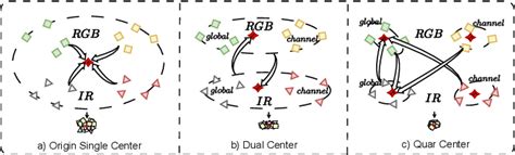 Figure From Multi Scale Semantic Correlation Mining For Visible Infrared Person Re